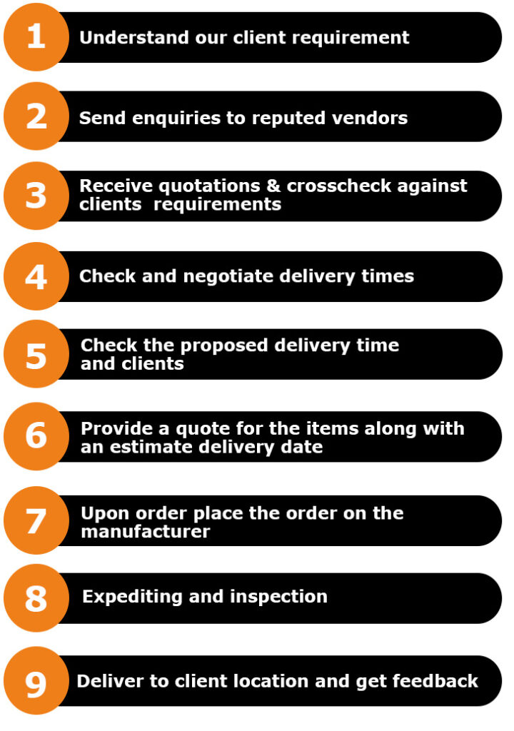 Project Procurement & Procurement Assistances – Convmech